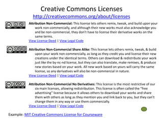 Copyright and Creative Commons 2009 | PPT