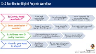 Copyright & Fair Use for Digital Projects: Workflow | PDF