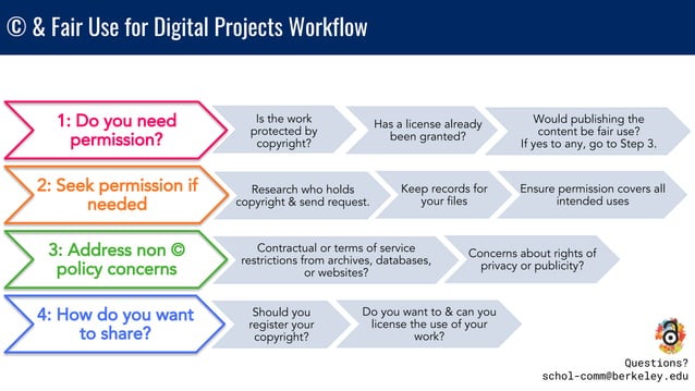 Copyright & Fair Use for Digital Projects: Workflow | PDF
