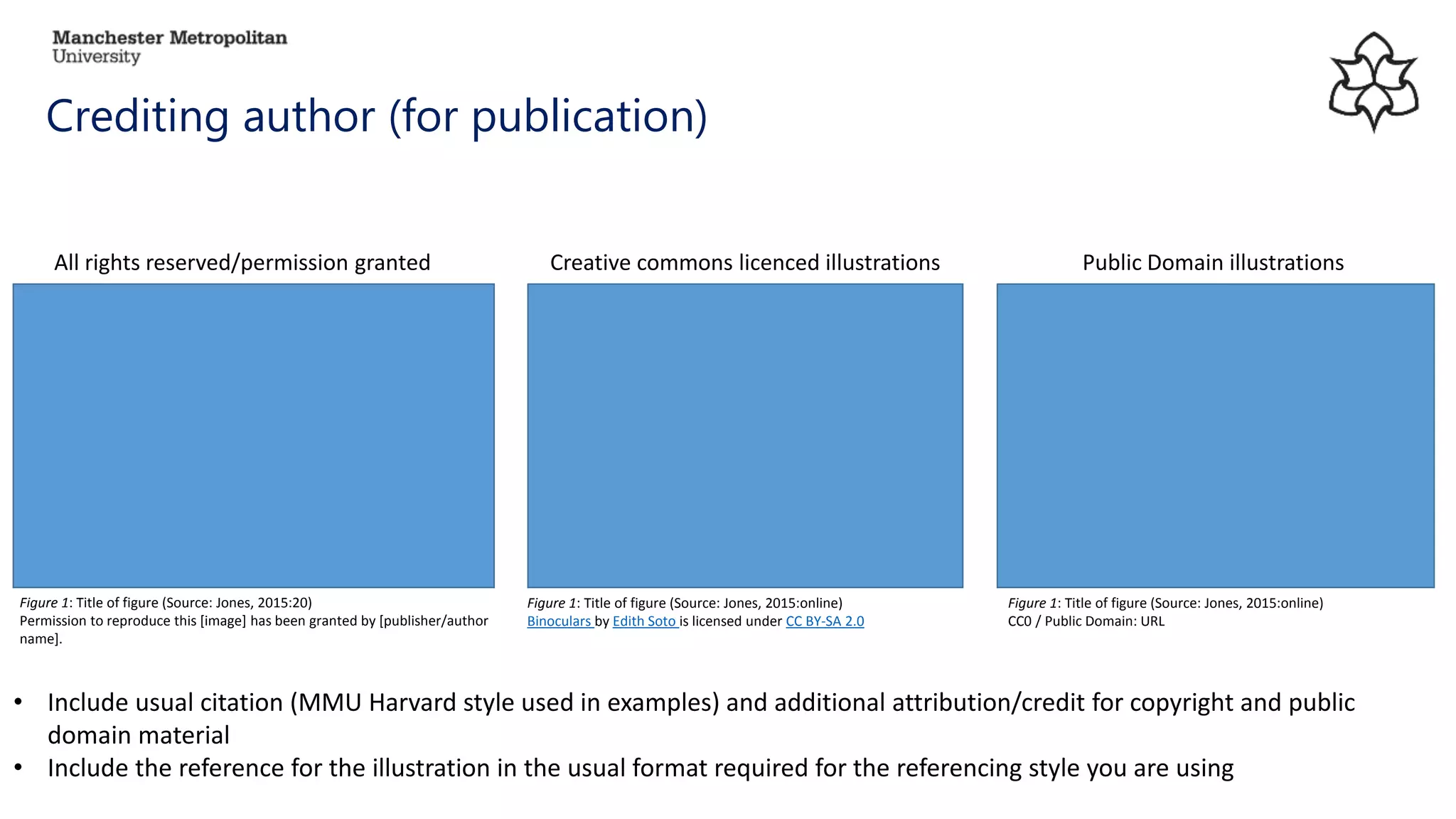 Copyright and Your Research | PPTX