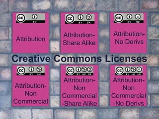 Copyright: It's Elementary | PPT