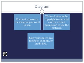 Copyright jahleelmcgowan | PPT