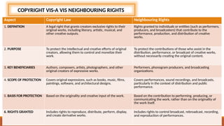 COPYRIGHT LAW neighbouring rights(UPDATED).pptx