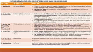 COPYRIGHT LAW neighbouring rights(UPDATED).pptx