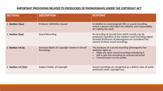 COPYRIGHT LAW neighbouring rights(UPDATED).pptx