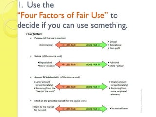 Copyright lesson ppt | PDF