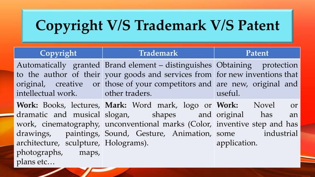 COPYRIGHT | PPTX | Law