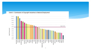 Copyright of iran v1.970812 | PPT