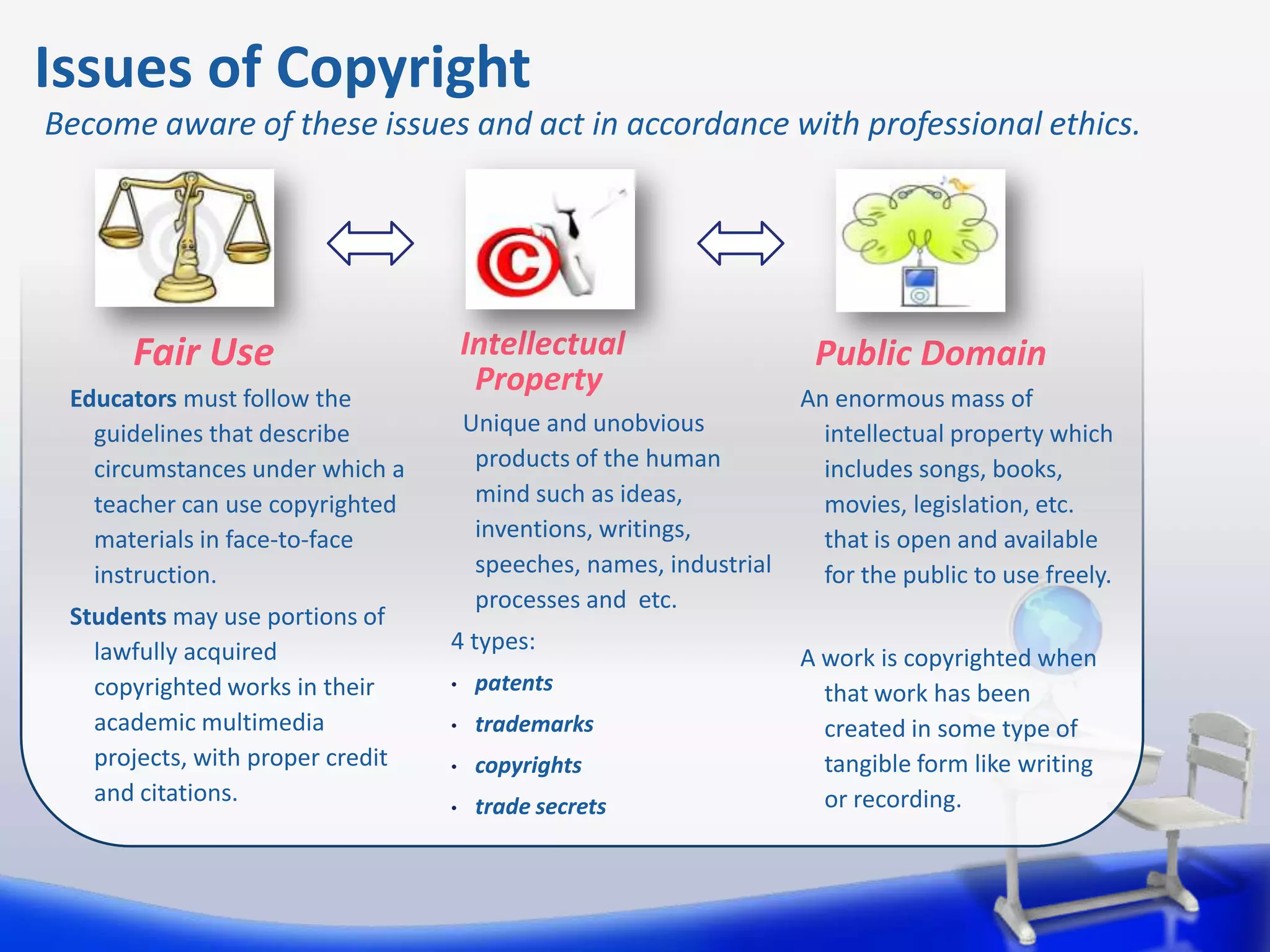 Copyright power point | PPTX