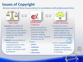 Copyright power point | PPT
