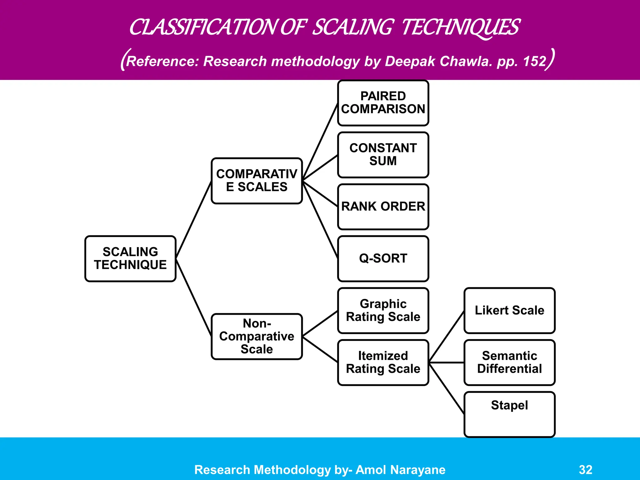 Introduction of basics of Research Methodology | PPT