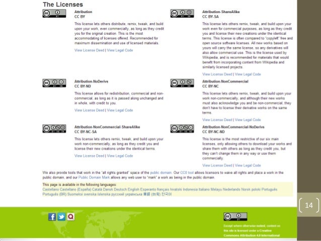 Copyright, Fair Use and Creative Commons in the Digital Classroom