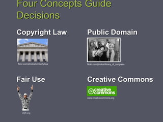 Copyright Presentation | PPT