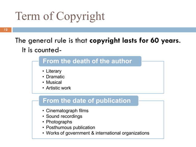 Copyright (presentation) | PDF | Law