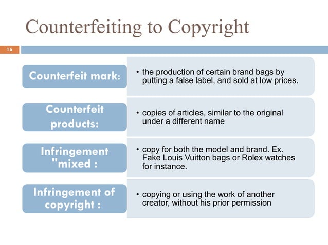 Copyright (presentation) | PDF | Law