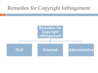 Copyright (presentation) | PDF