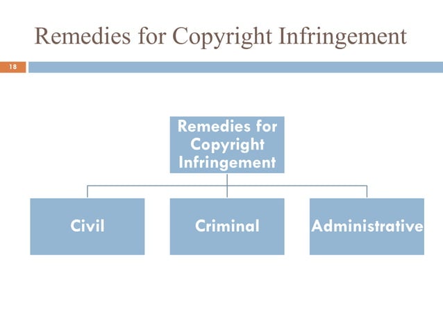 Copyright (presentation) | PDF | Law
