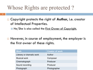 Copyright (presentation) | PDF