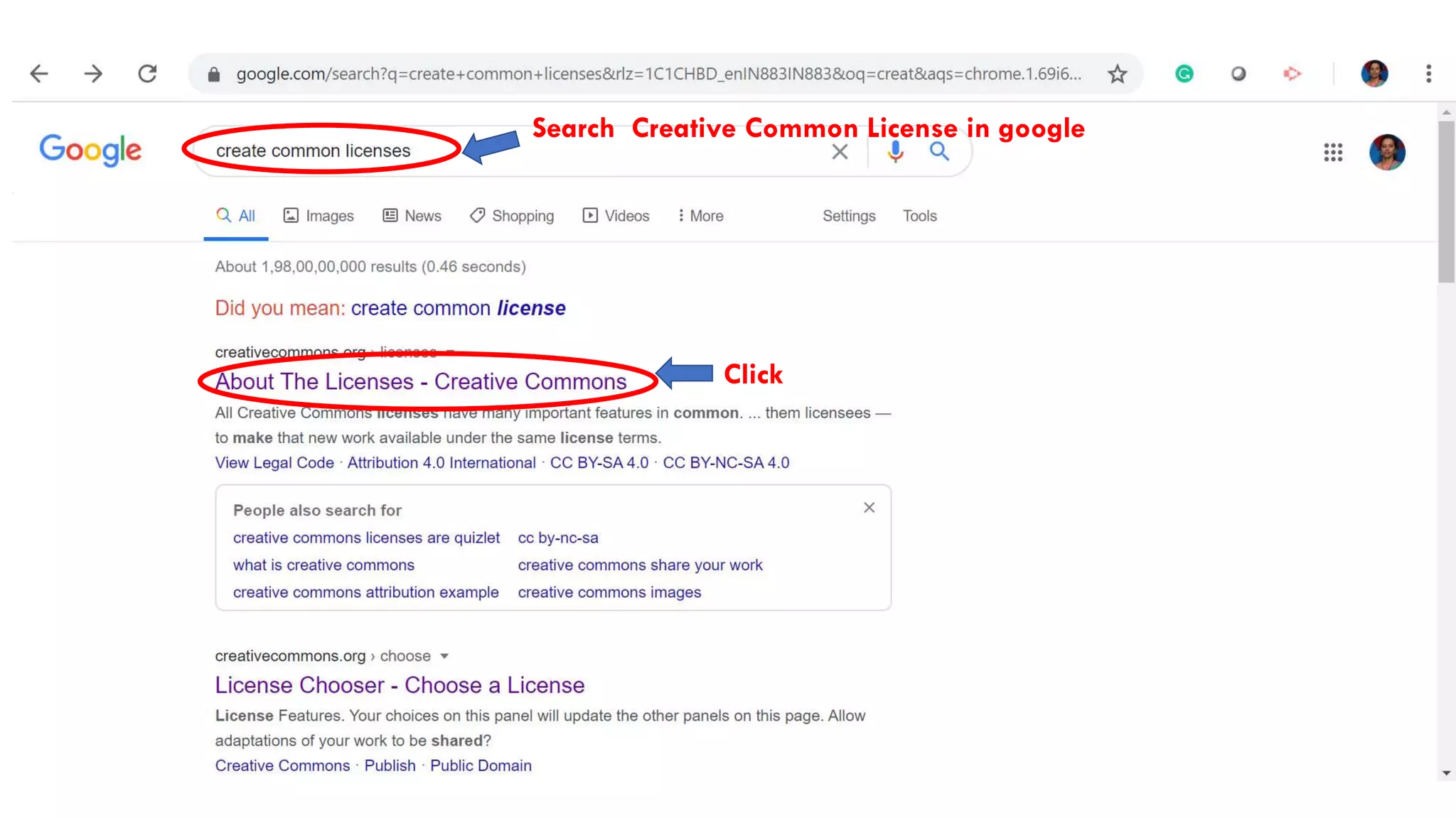 Creative Common License | PDF