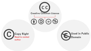 Creative Common License | PDF