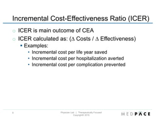 Pharmacoeconomic Assessment through Market Approval and Beyond: Theory ...