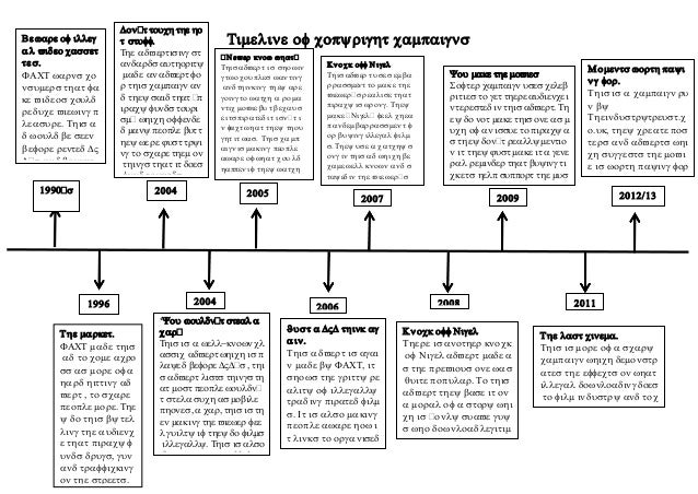Copyright timeline