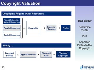 Copyright valuation damages nevium 2013 | PPT