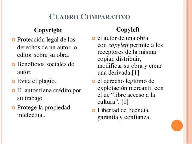 COPYLEFT Y COPYRIGHT on emaze