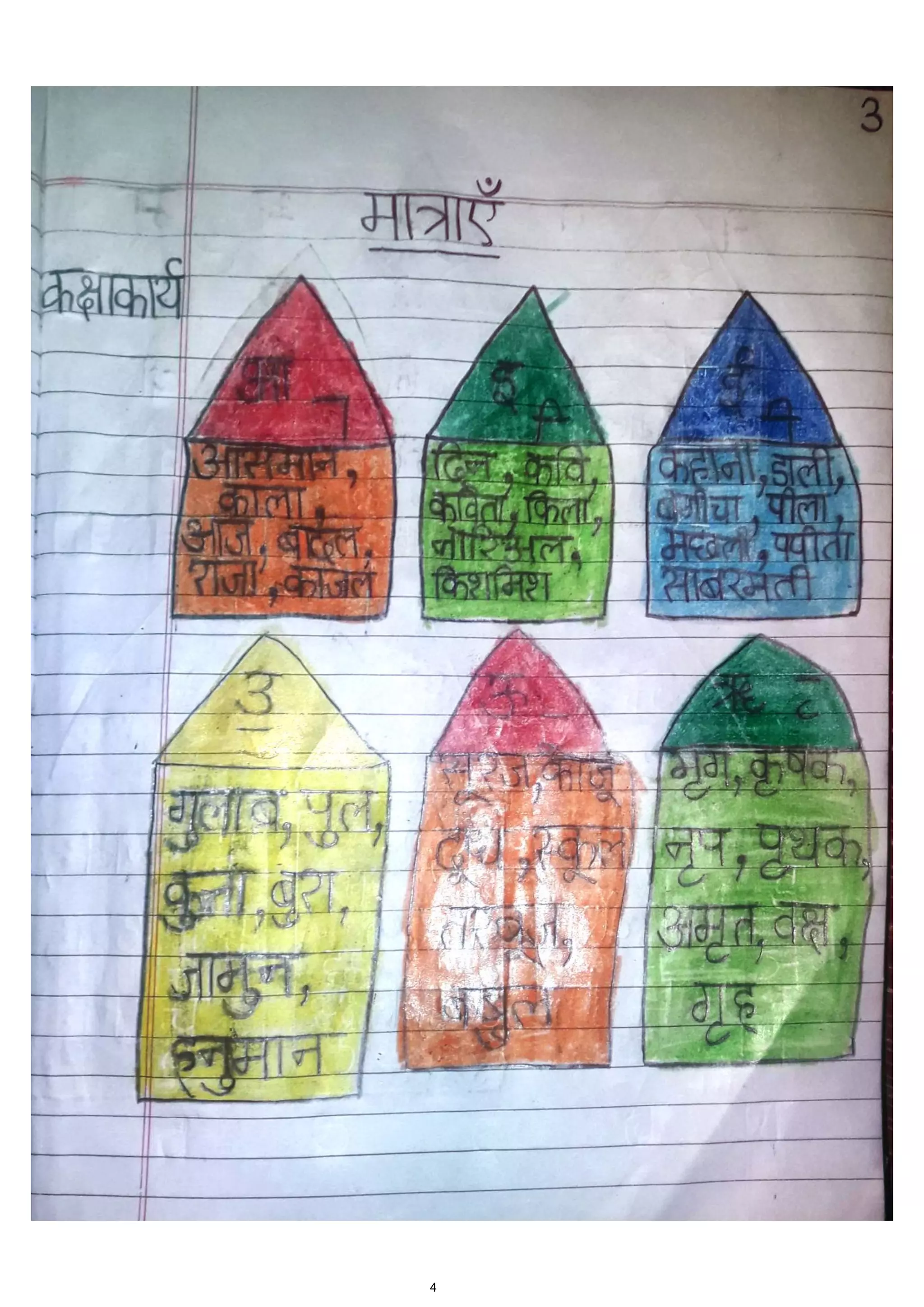 Hindi Matras | PDF