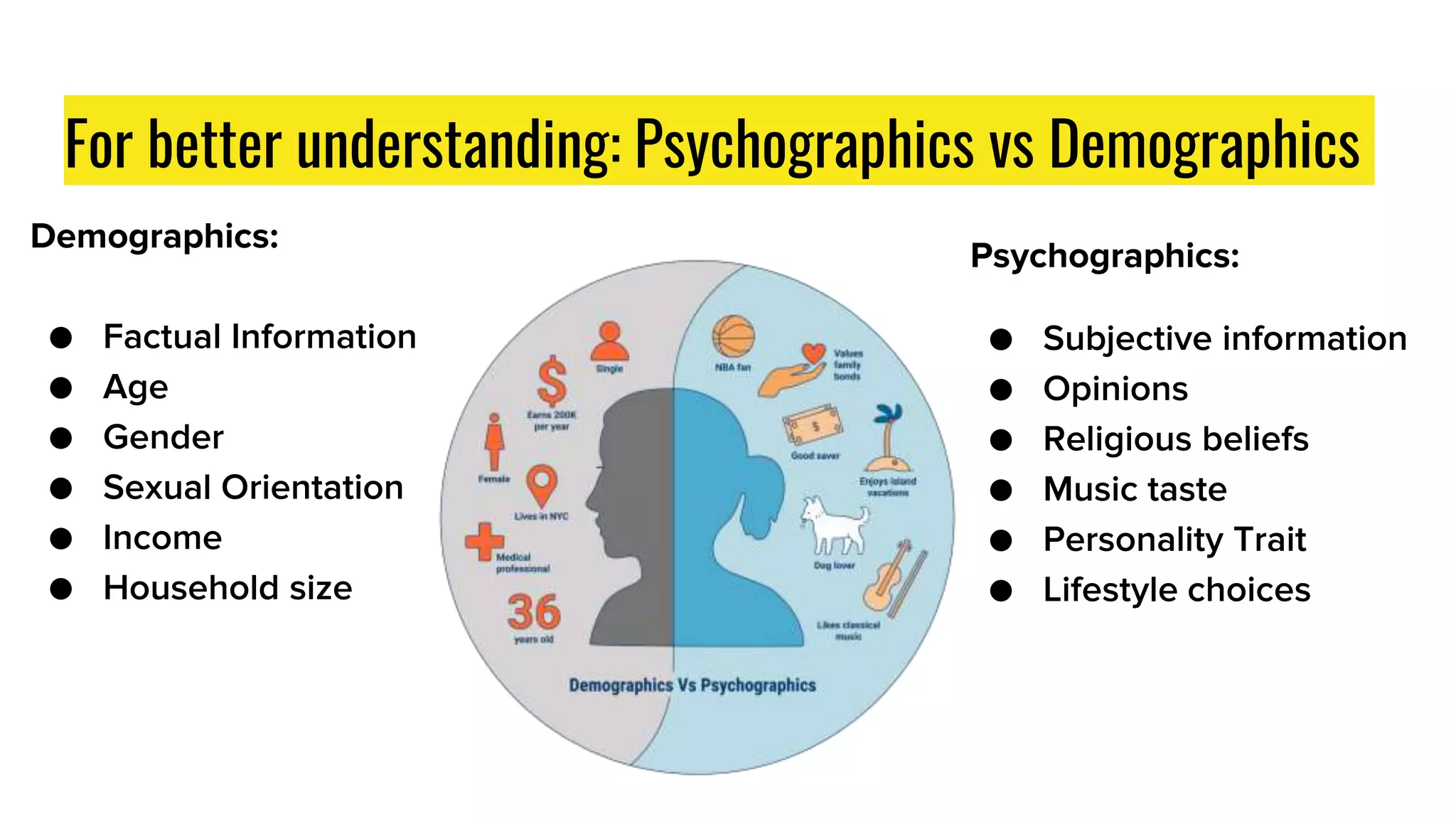 Understanding the Demographics of Target Audience | PPTX