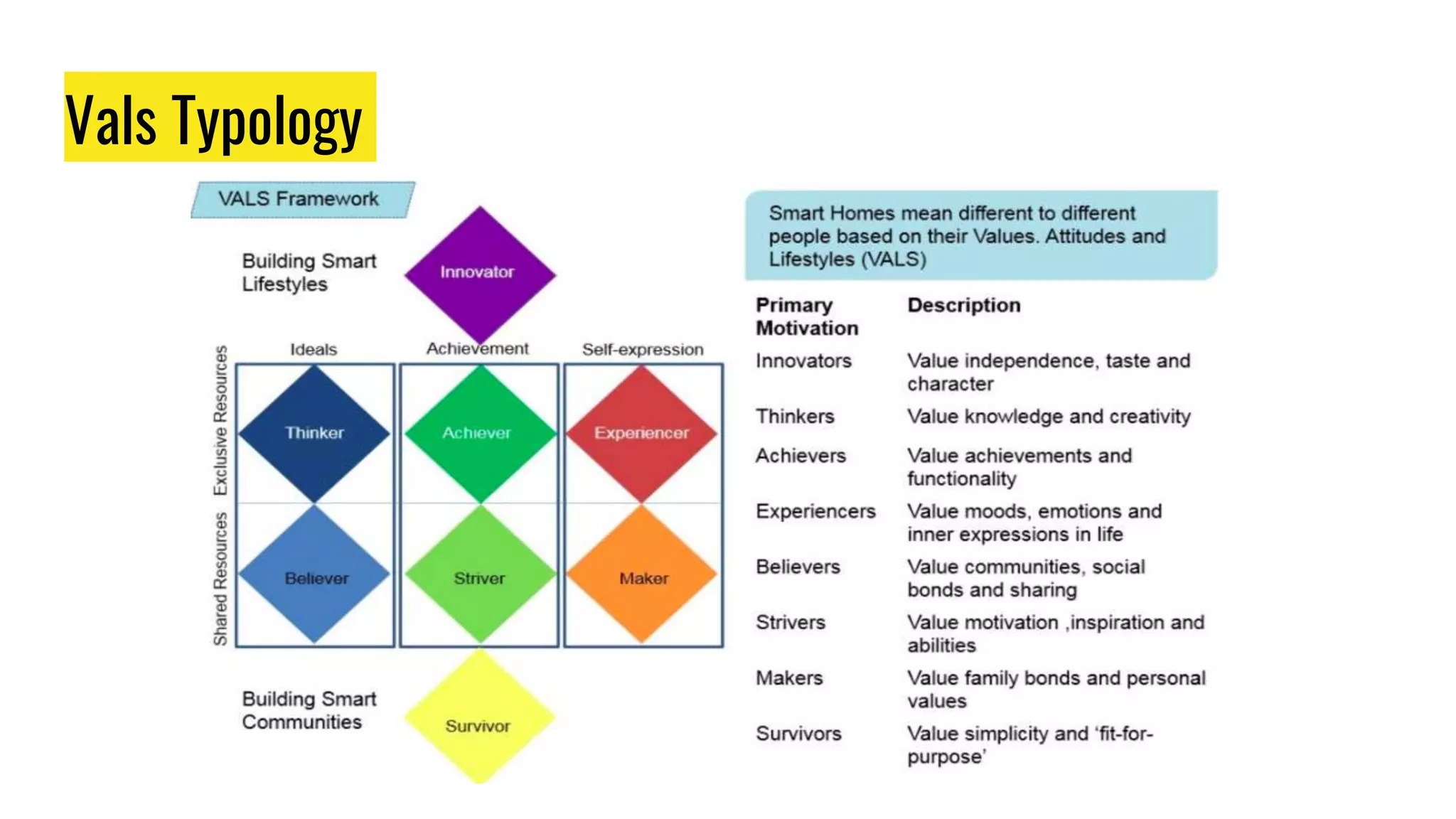 Understanding the Demographics of Target Audience | PPT