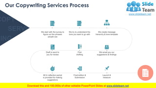 Copywriting Proposal Template PowerPoint Presentation Slides | PDF | Photo Editing Software ...