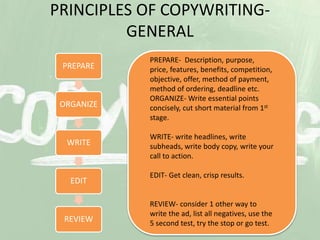 Copywritting and brand message execution | PPT