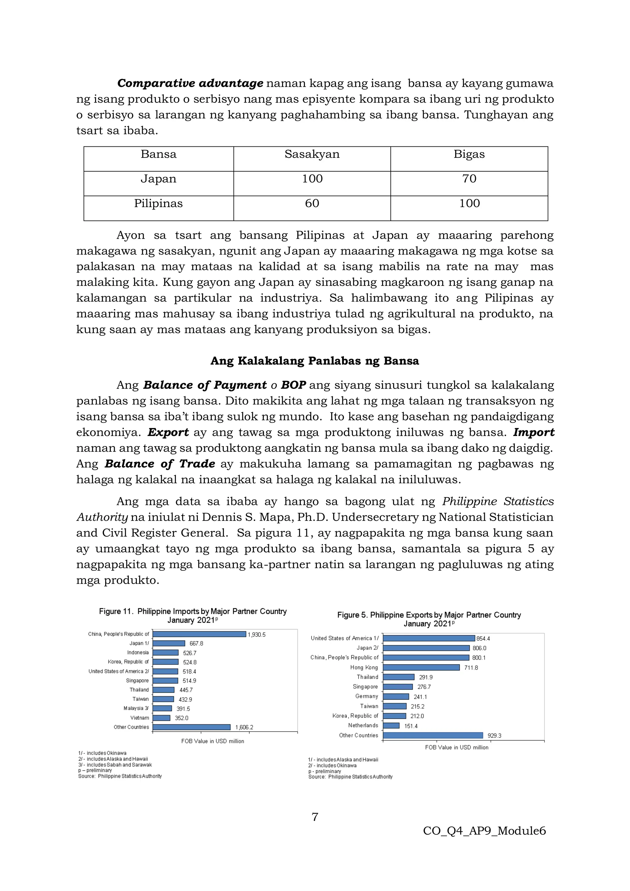 CO_Q4_AP9_Module6_Kalakalang Panlabas ng Pilipinas.pdf