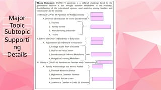 Expanding the content of an outline using notes from primary and ...