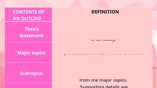 Expanding the content of an outline using notes from primary and ...