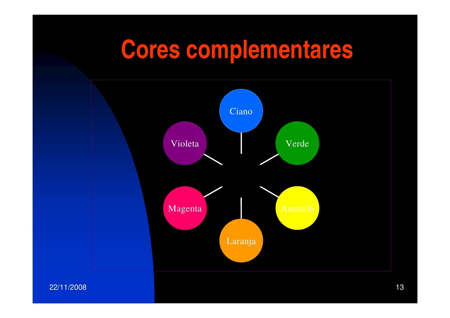 teoria da cor, em educação visual e tecnológica