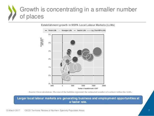 Northern Sparsely Populated Areas - Launch of OECD report, Brussels,