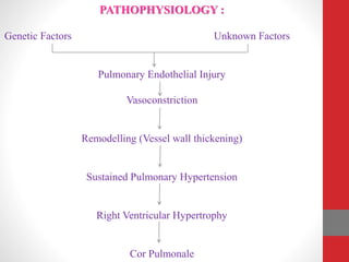 Cor - Pulmonale.pptx