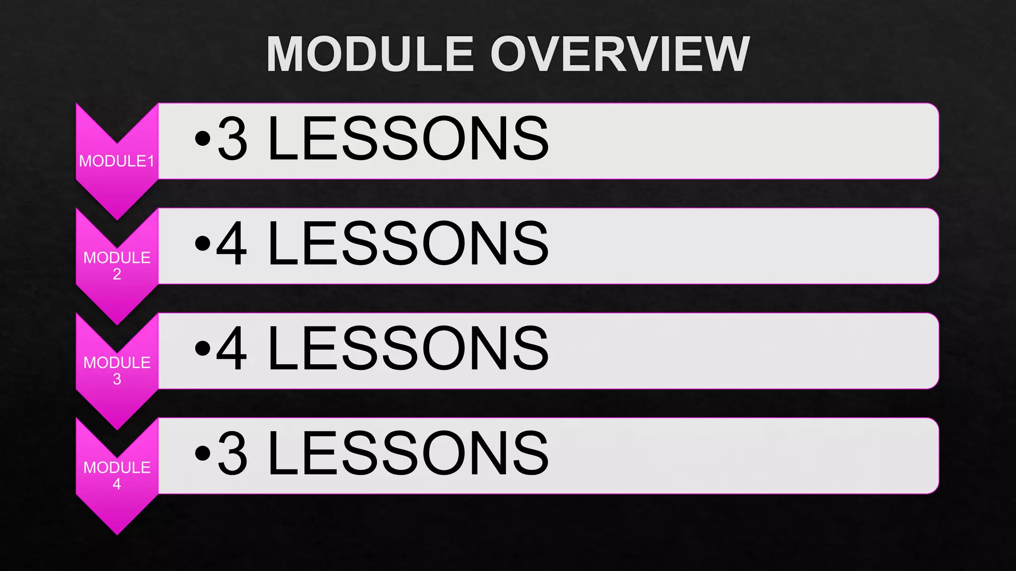 COR14 COURSE OVERVIEW | PPTX