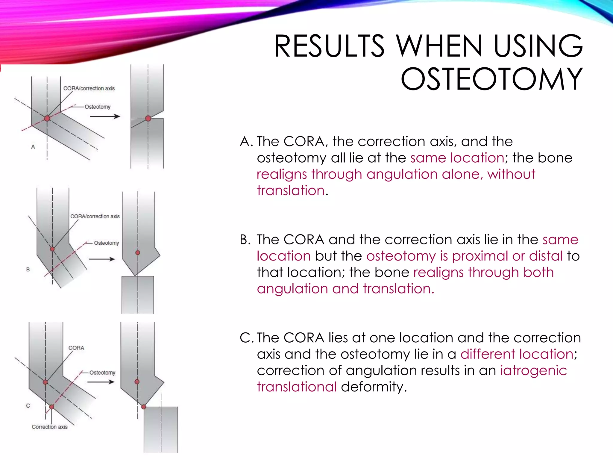 CORA (center of rotation of angulation) | PPTX