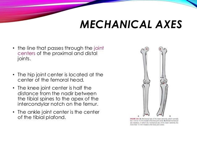 CORA (center of rotation of angulation)