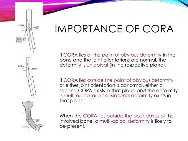 CORA (center of rotation of angulation)
