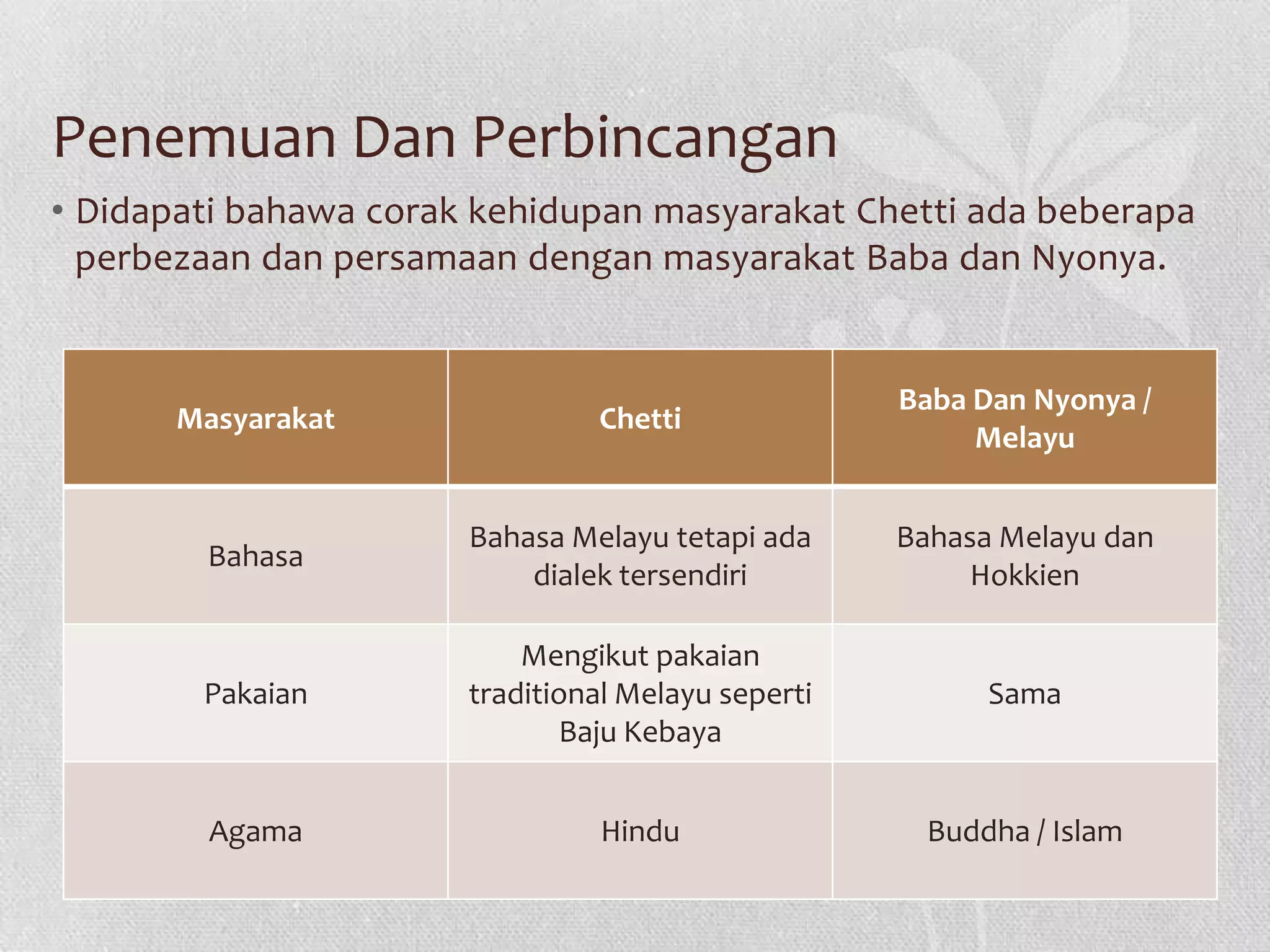 Corak kehidupan masyarakat chetti | PPTX