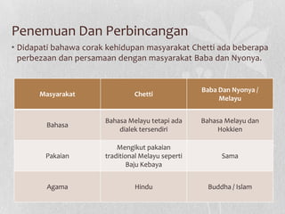 Corak kehidupan masyarakat chetti | PPTX