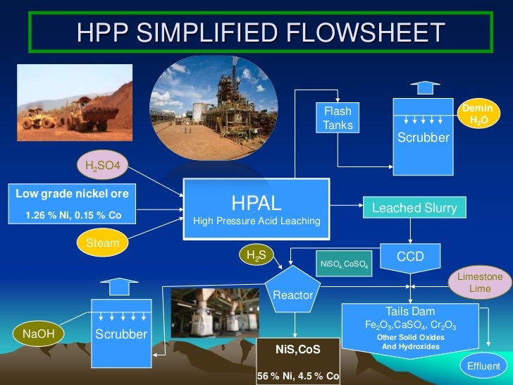 Coral Bay Update on the Palawan HPAL Project