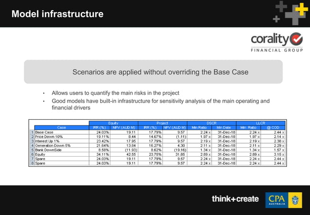 Corality Masterclass Planning And Designing A Forecasting Model 2012 | PPTX | Business ...
