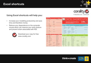 Corality Masterclass Planning And Designing A Forecasting Model 2012 | PPTX