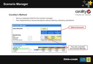 Corality Masterclass Planning And Designing A Forecasting Model 2012 | PPTX