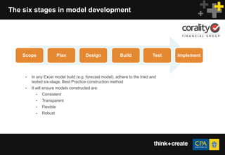 Corality Masterclass Planning And Designing A Forecasting Model 2012 | PPTX
